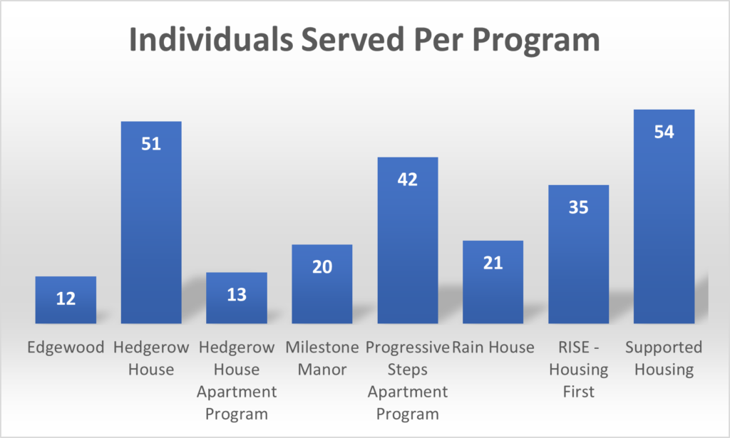Picture1 - RISE Housing and Support Services